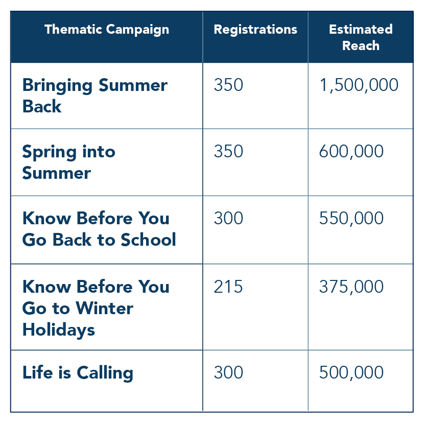 Ensuring every North Carolinian can take their shot. - Neimand ...